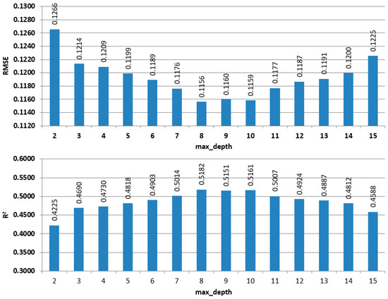 Utilizing Selected Machine Learning Methods for Conicity Prediction in ...