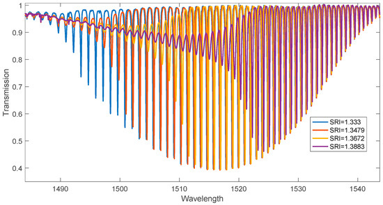 Application of Gabor, Log-Gabor, and Adaptive Gabor Filters in ...