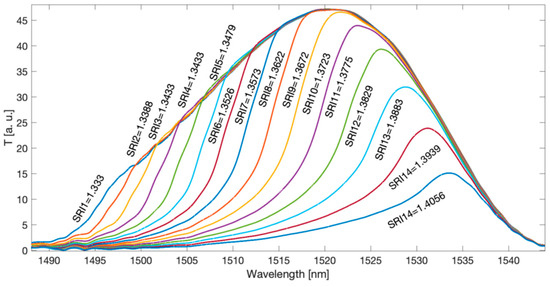 Application of Gabor, Log-Gabor, and Adaptive Gabor Filters in ...