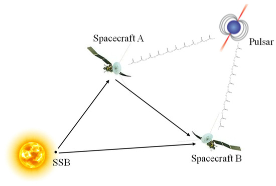 X-ray Pulsar-Based Navigation Using Pulse Phase Delay between ...