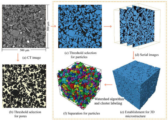 State-of-the-Art Research on Loess Microstructure Based on X-ray ...