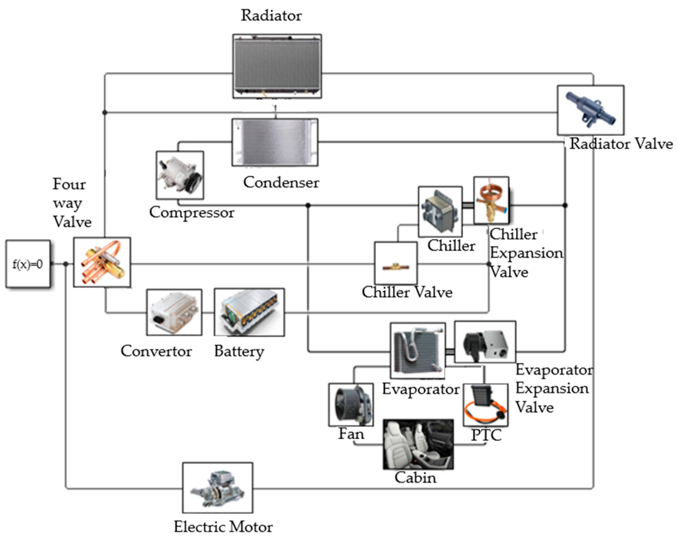The Effect of Energy Management in Heating–Cooling Systems of Electric ...