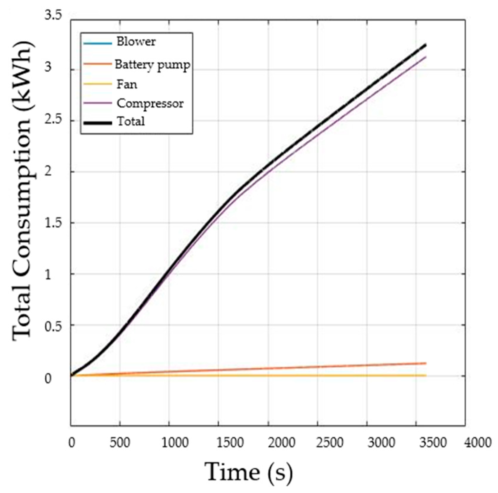 The Effect of Energy Management in Heating–Cooling Systems of Electric ...
