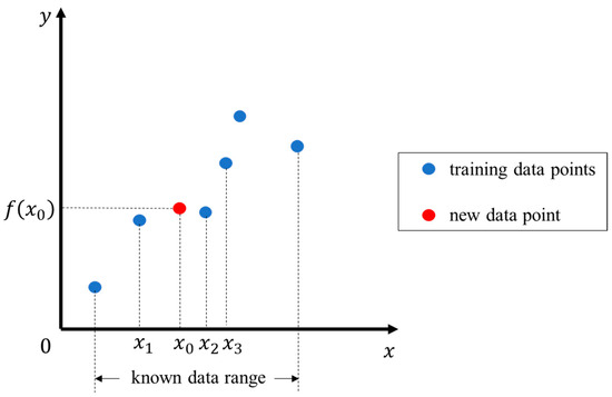 Applied Sciences | Free Full-Text | Integrating Interpolation and ...