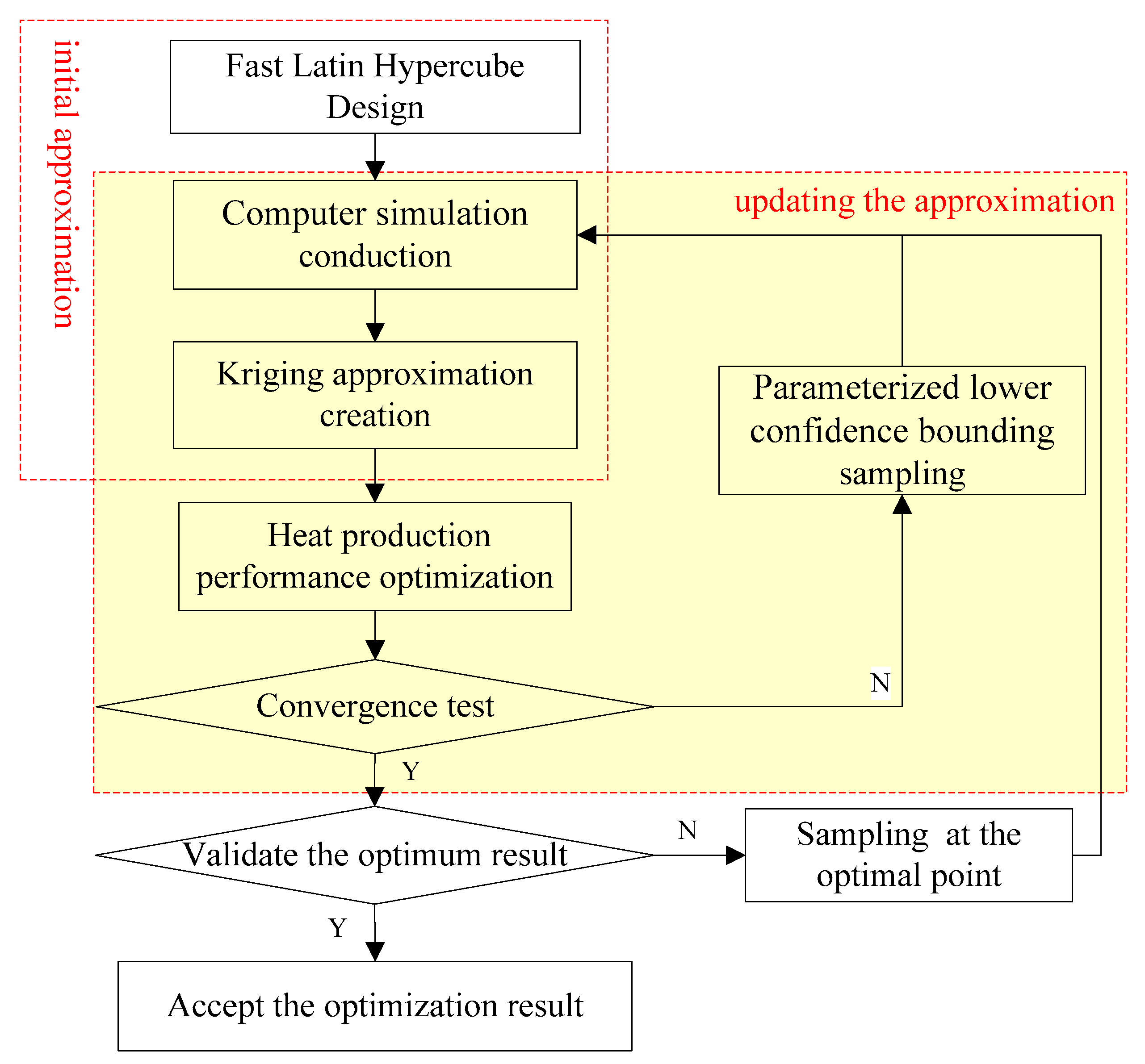 Adaptive Kriging-Based Heat Production Performance Optimization for a Two-Horizontal-Well ...