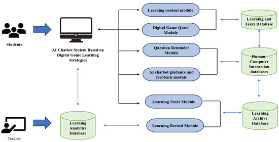 Applied Sciences | Free Full-Text | The Impact of a Digital Game-Based ...