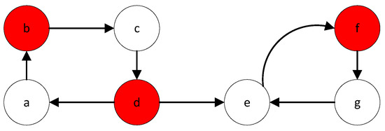 Applied Sciences | Free Full-Text | Dual-Neighborhood Tabu Search for Computing Stable ...