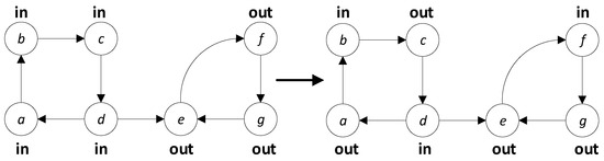 Applied Sciences | Free Full-Text | Dual-Neighborhood Tabu Search for Computing Stable ...