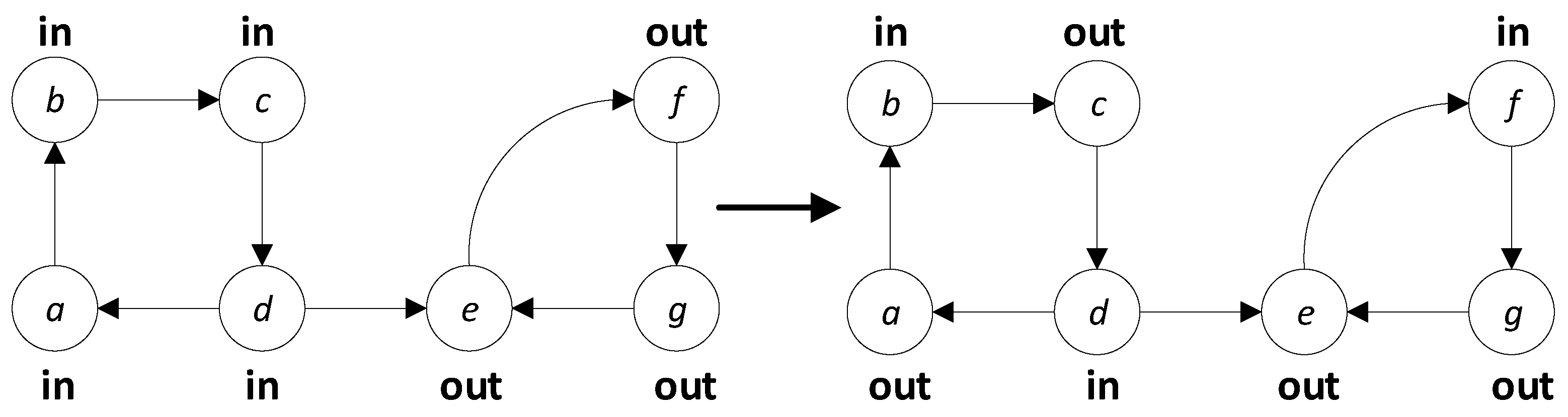 Applied Sciences | Free Full-Text | Dual-Neighborhood Tabu Search for Computing Stable ...