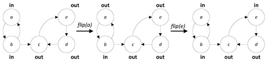 Applied Sciences | Free Full-Text | Dual-Neighborhood Tabu Search for Computing Stable ...