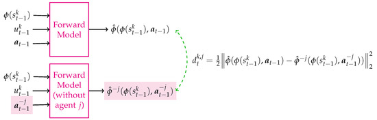 Environmental-Impact-Based Multi-Agent Reinforcement Learning