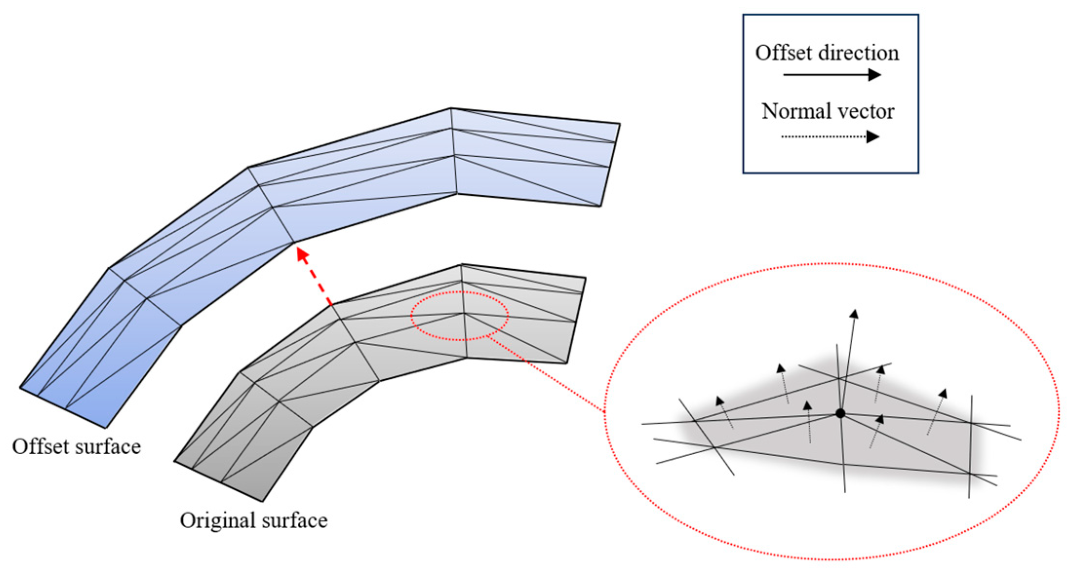 Applied Sciences | Free Full-Text | Non-Planar Helical Path Generation Method for Laser Metal ...