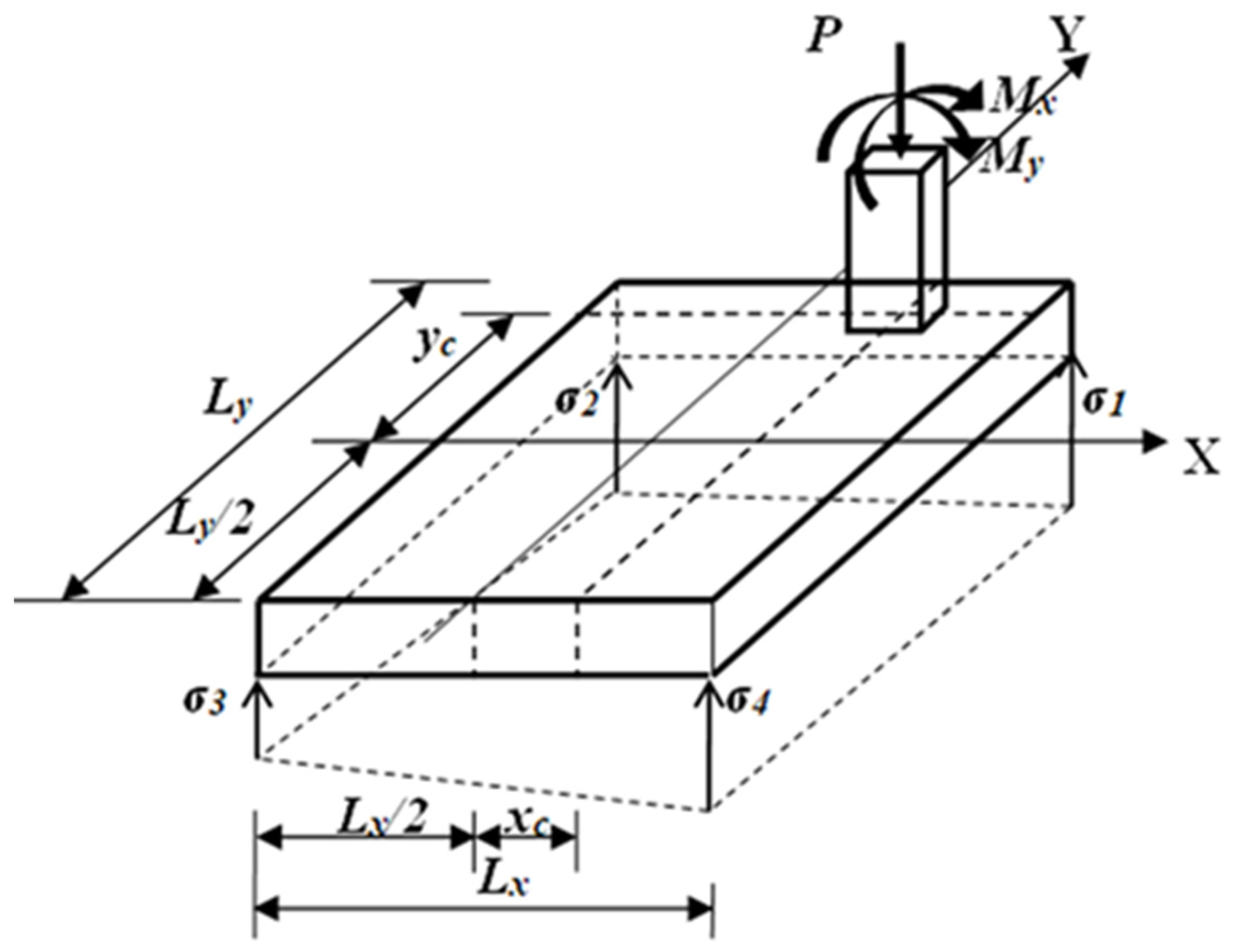 Optimal Area for a Rectangular Isolated Footing with an Eccentric ...