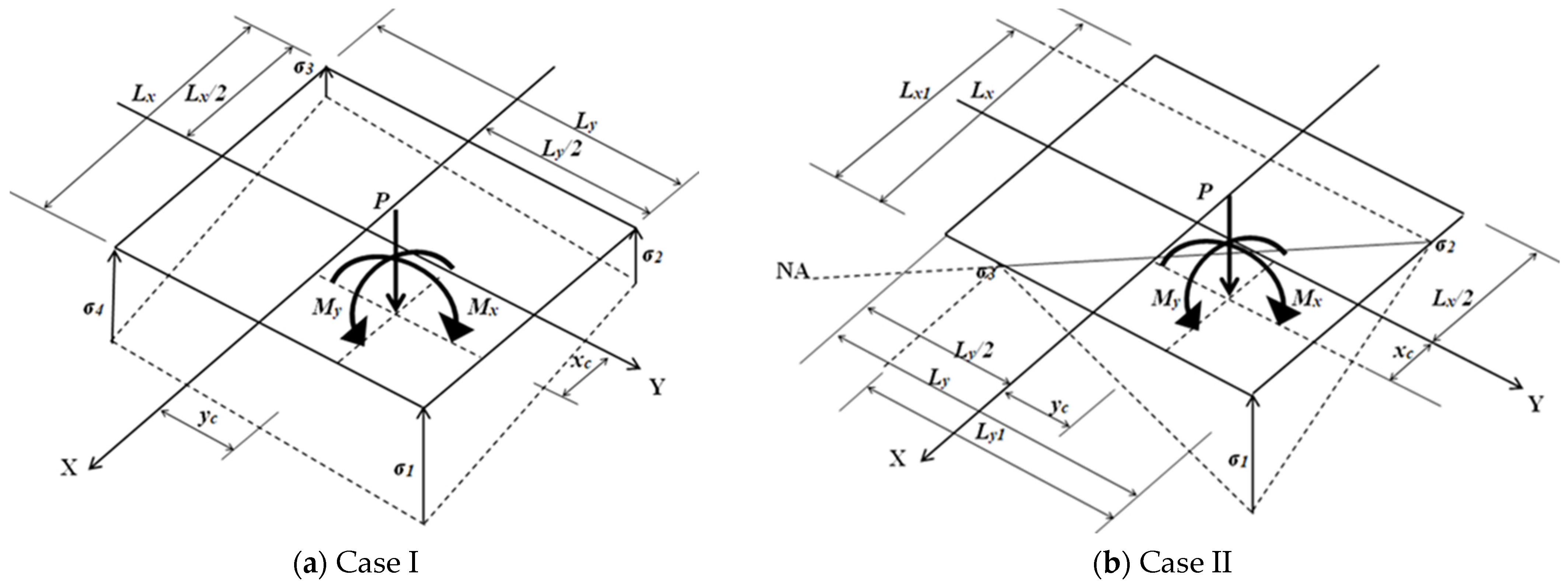 Optimal Area for a Rectangular Isolated Footing with an Eccentric ...