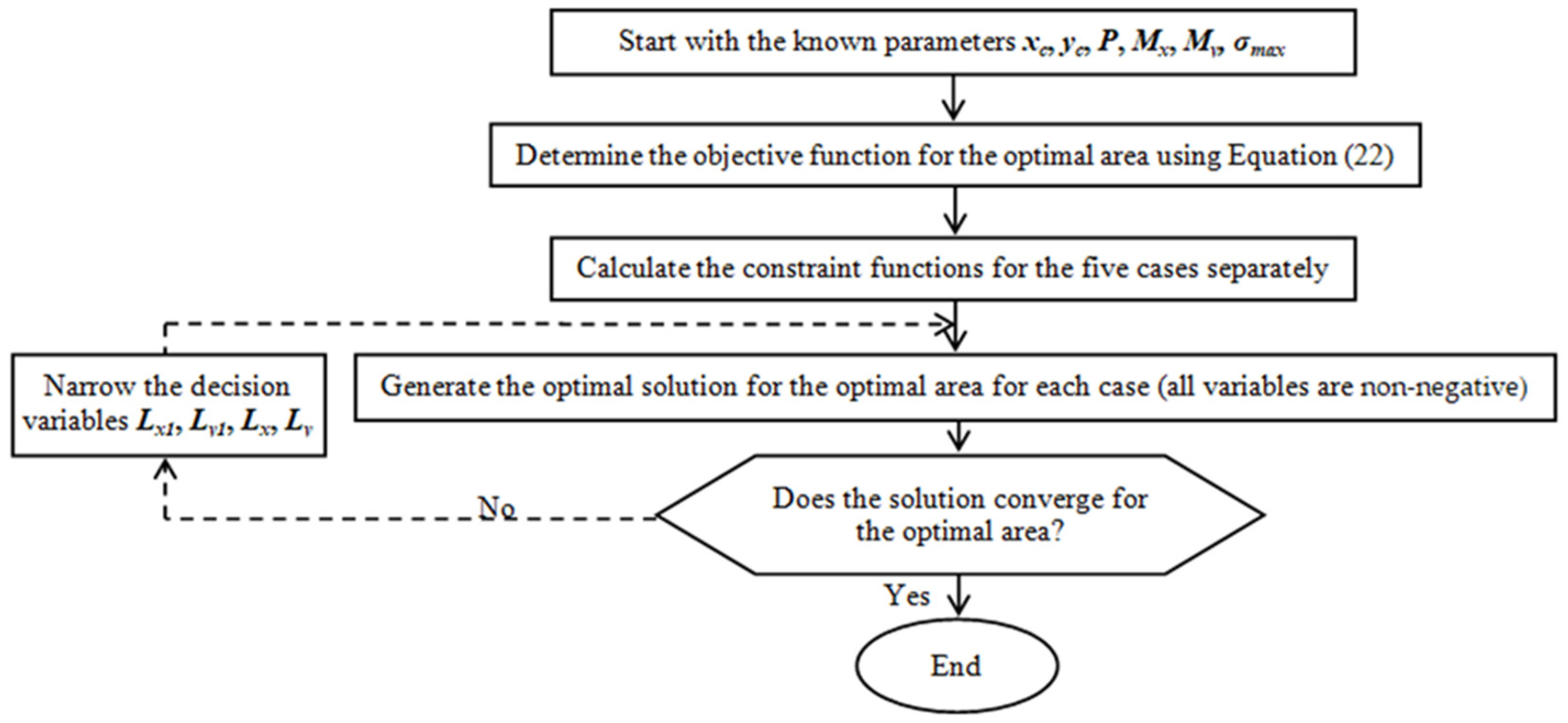 Optimal Area for a Rectangular Isolated Footing with an Eccentric ...