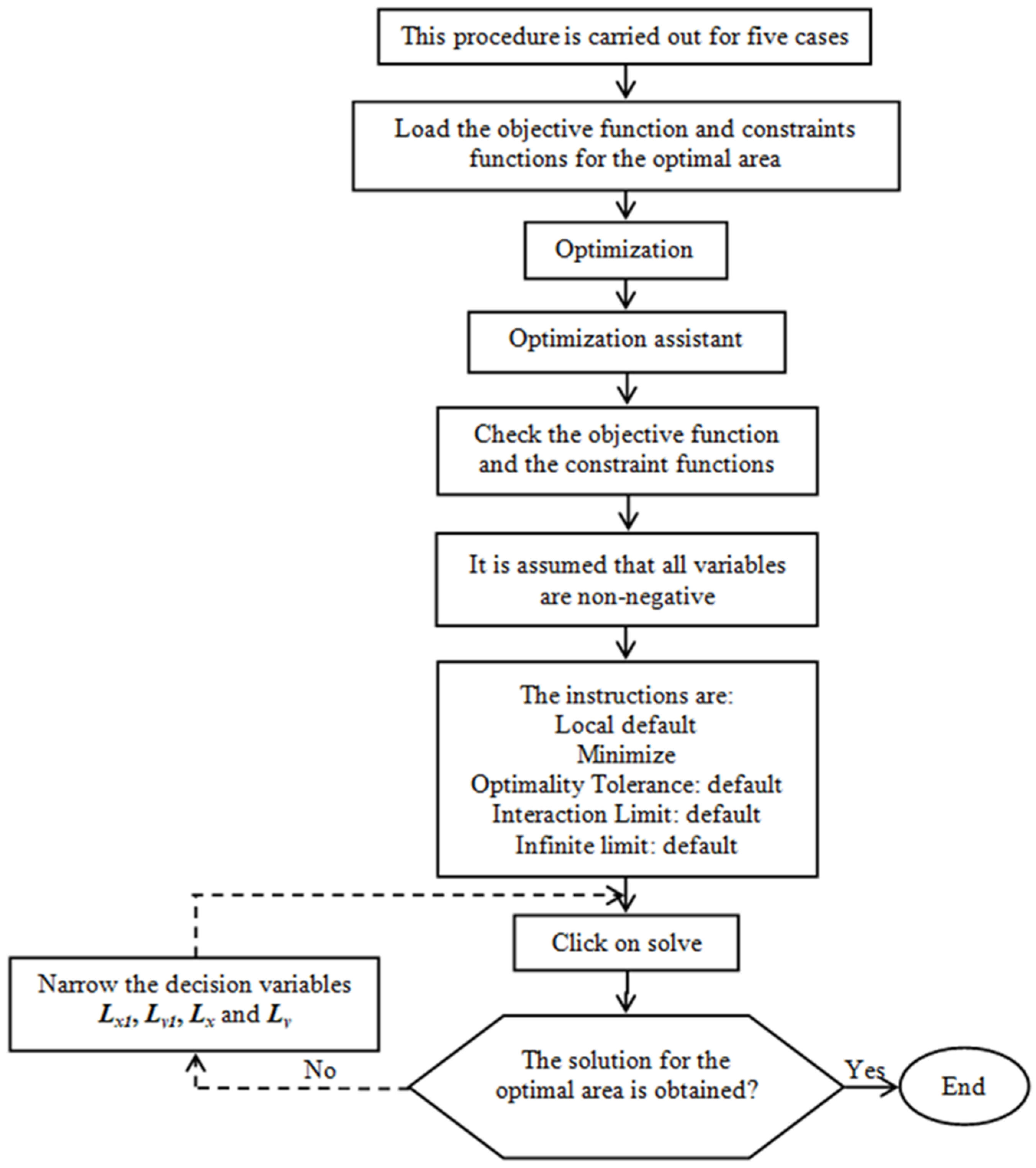 Optimal Area for a Rectangular Isolated Footing with an Eccentric ...