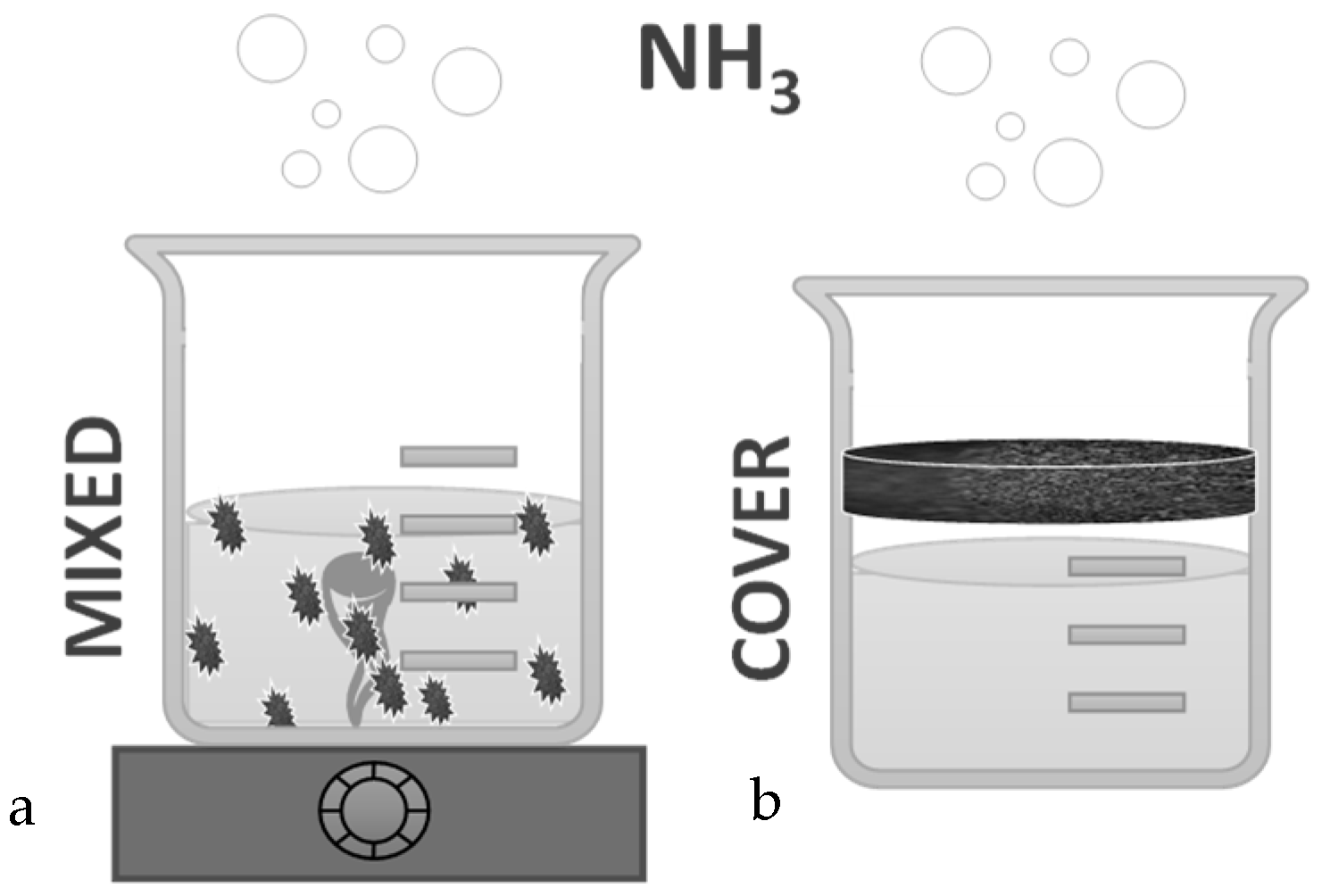 An Effective Biochar Application for Reducing Nitrogen Emissions from ...
