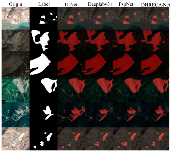 Study on a Landslide Segmentation Algorithm Based on Improved High-Resolution Networks