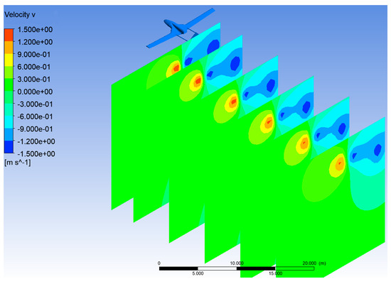 Aerodynamic Analysis of Fixed-Wing Unmanned Aerial Vehicles Moving in Swarm
