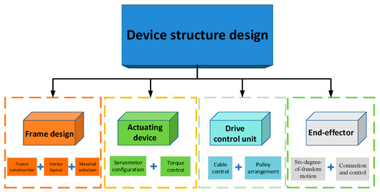 Dynamic Modeling and Optimization of Tension Distribution for a Cable ...
