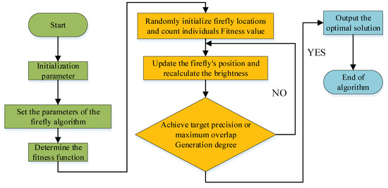 Applied Sciences | Free Full-Text | Dynamic Modeling and Optimization ...