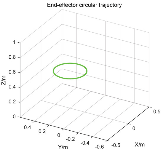 Applied Sciences | Free Full-Text | Dynamic Modeling and Optimization of Tension Distribution ...