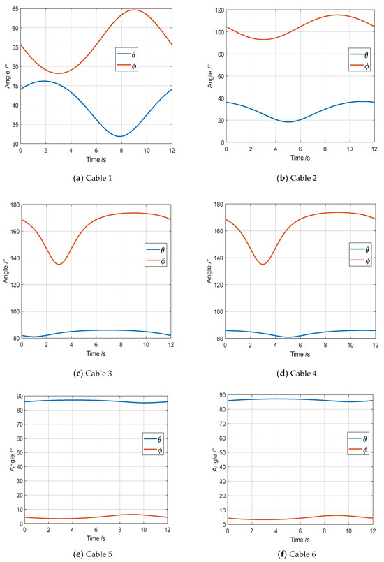Applied Sciences | Free Full-Text | Dynamic Modeling and Optimization ...