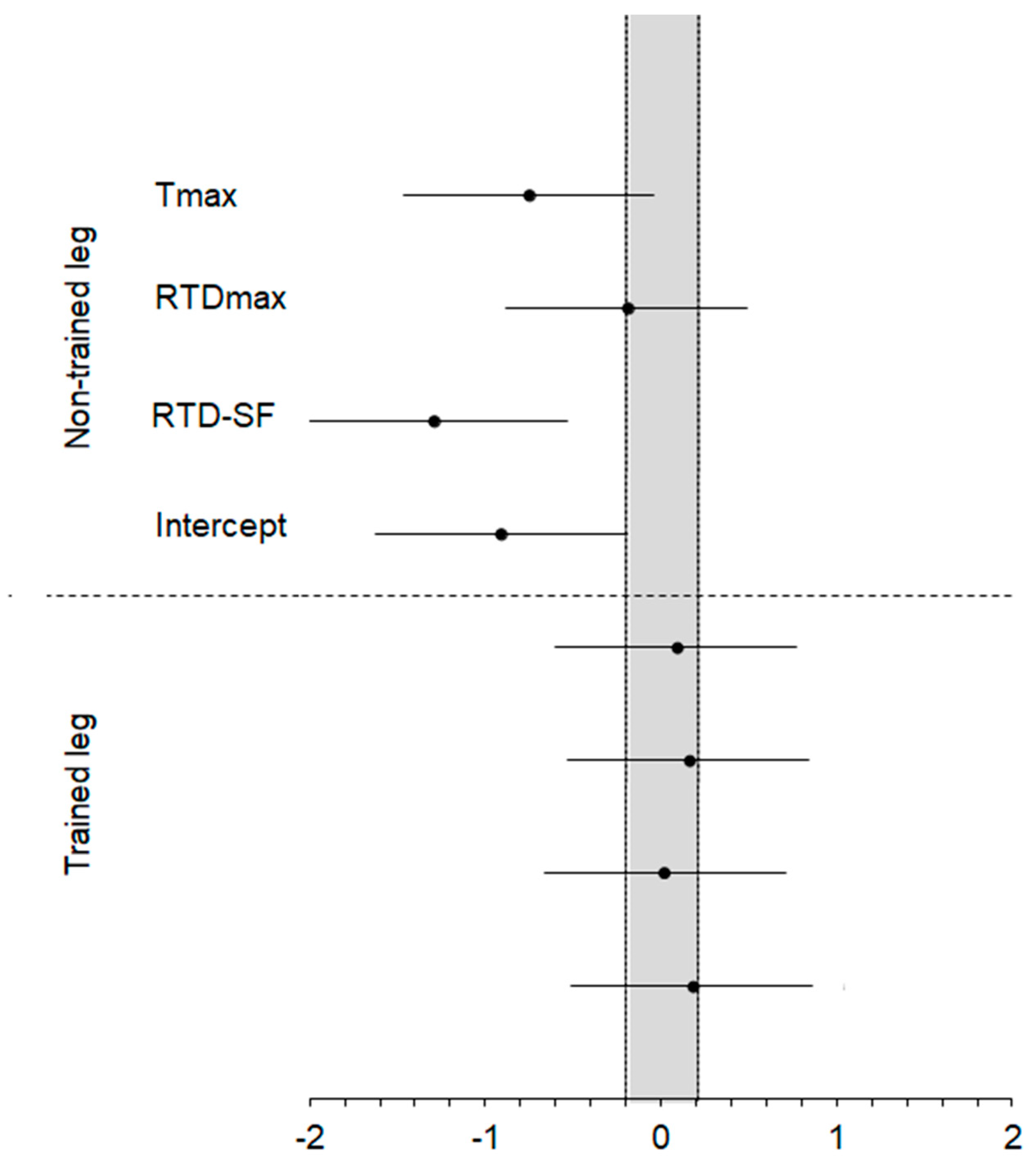 Applied Sciences | Free Full-Text | Rate of Torque Development Scaling ...