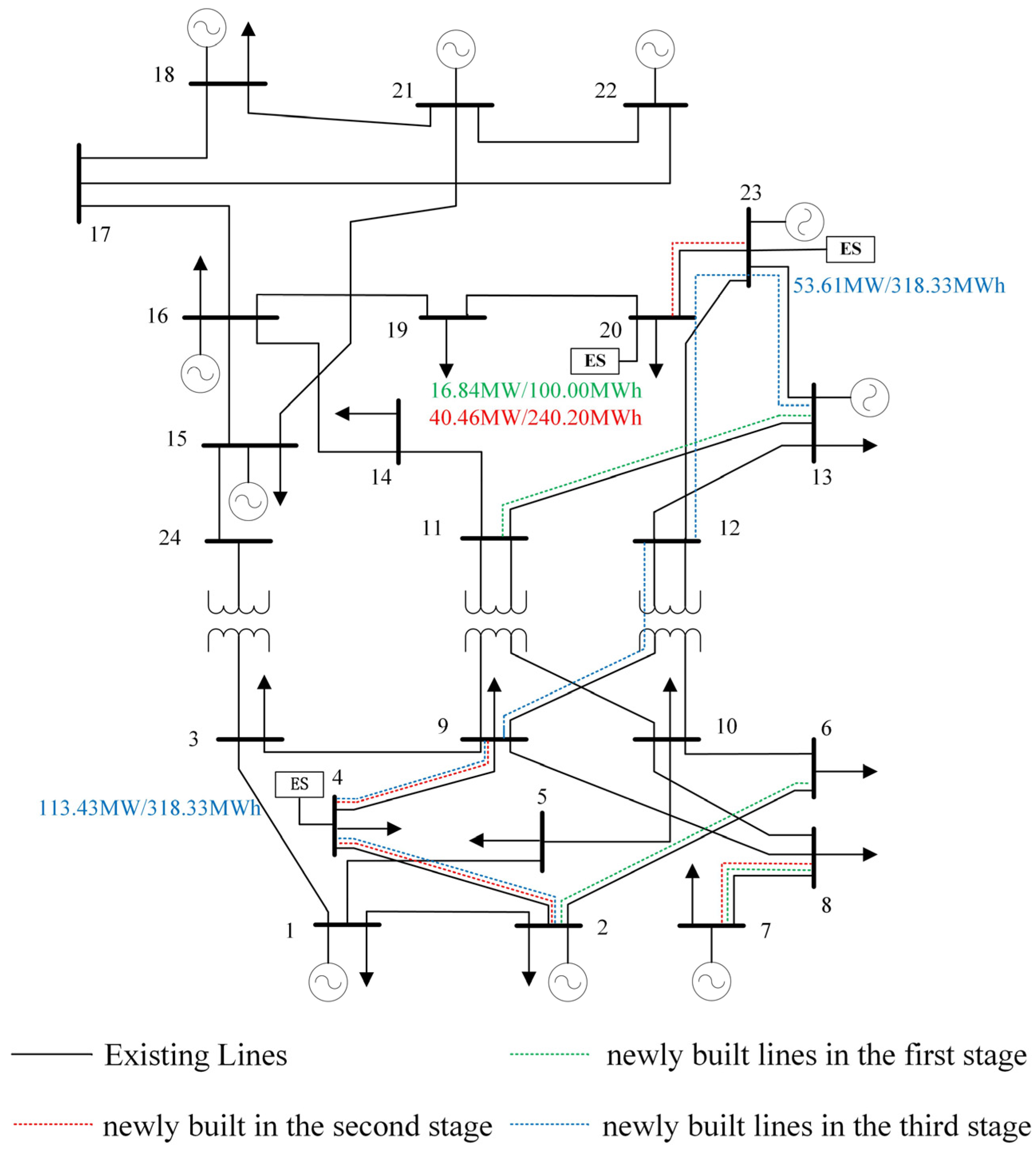 Multi-Stage Coordinated Planning for Transmission and Energy Storage ...
