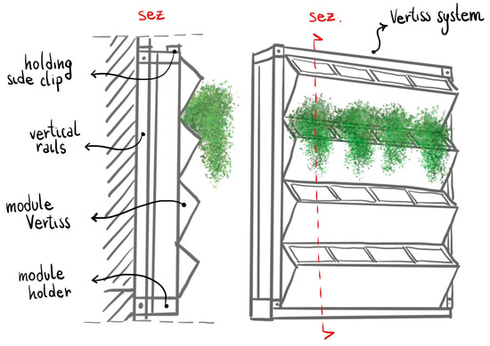 Mitigating Built Environment Air Pollution by Green Systems: An In ...
