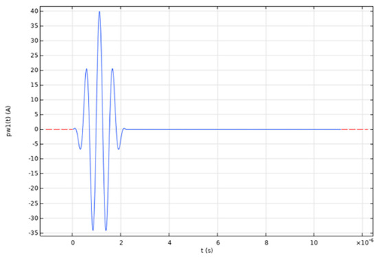 Enhanced Nondestructive Testing Using Pulsed Eddy Current and ...