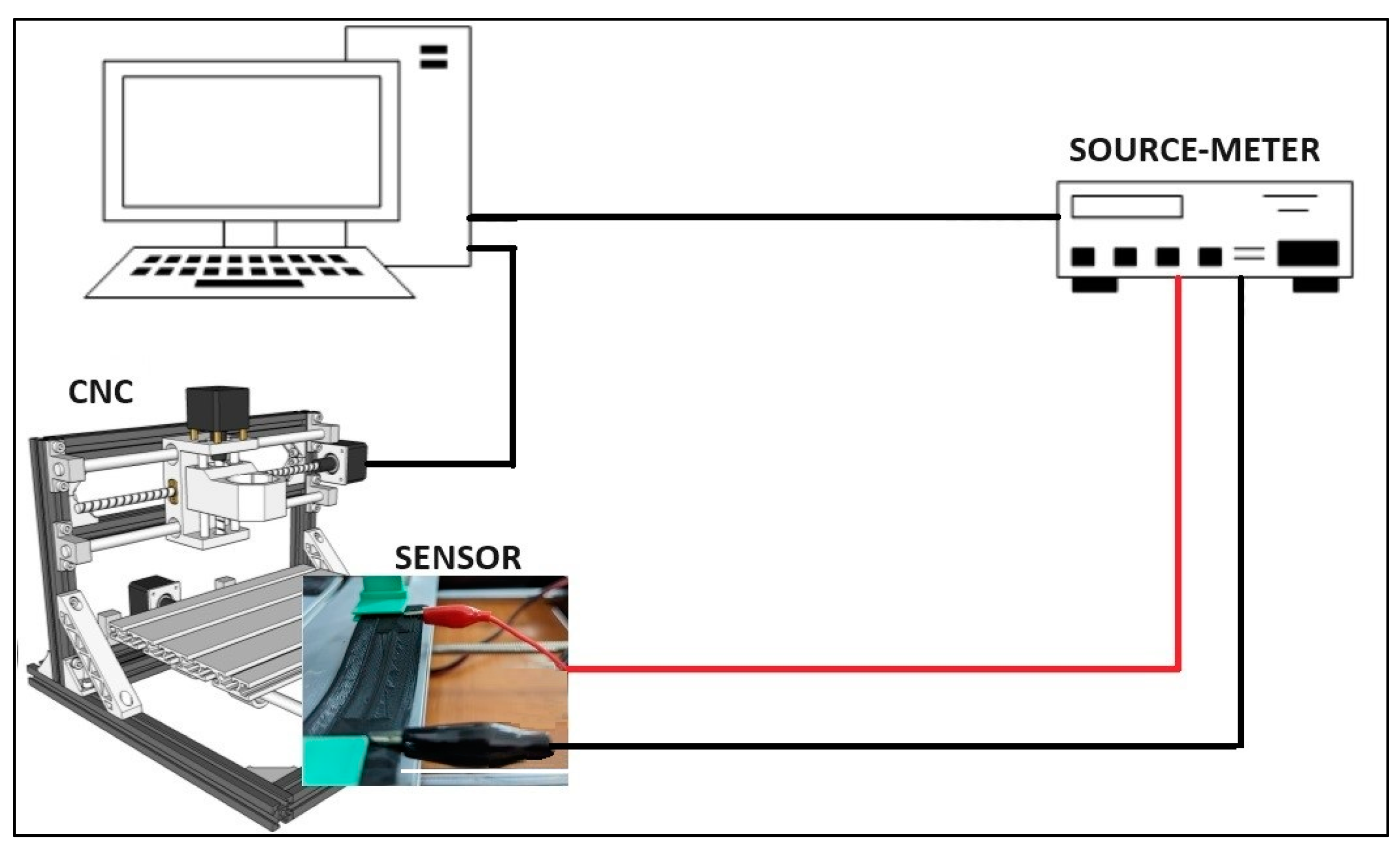 Towards a 3D Printed Strain Sensor Employing Additive Manufacturing ...