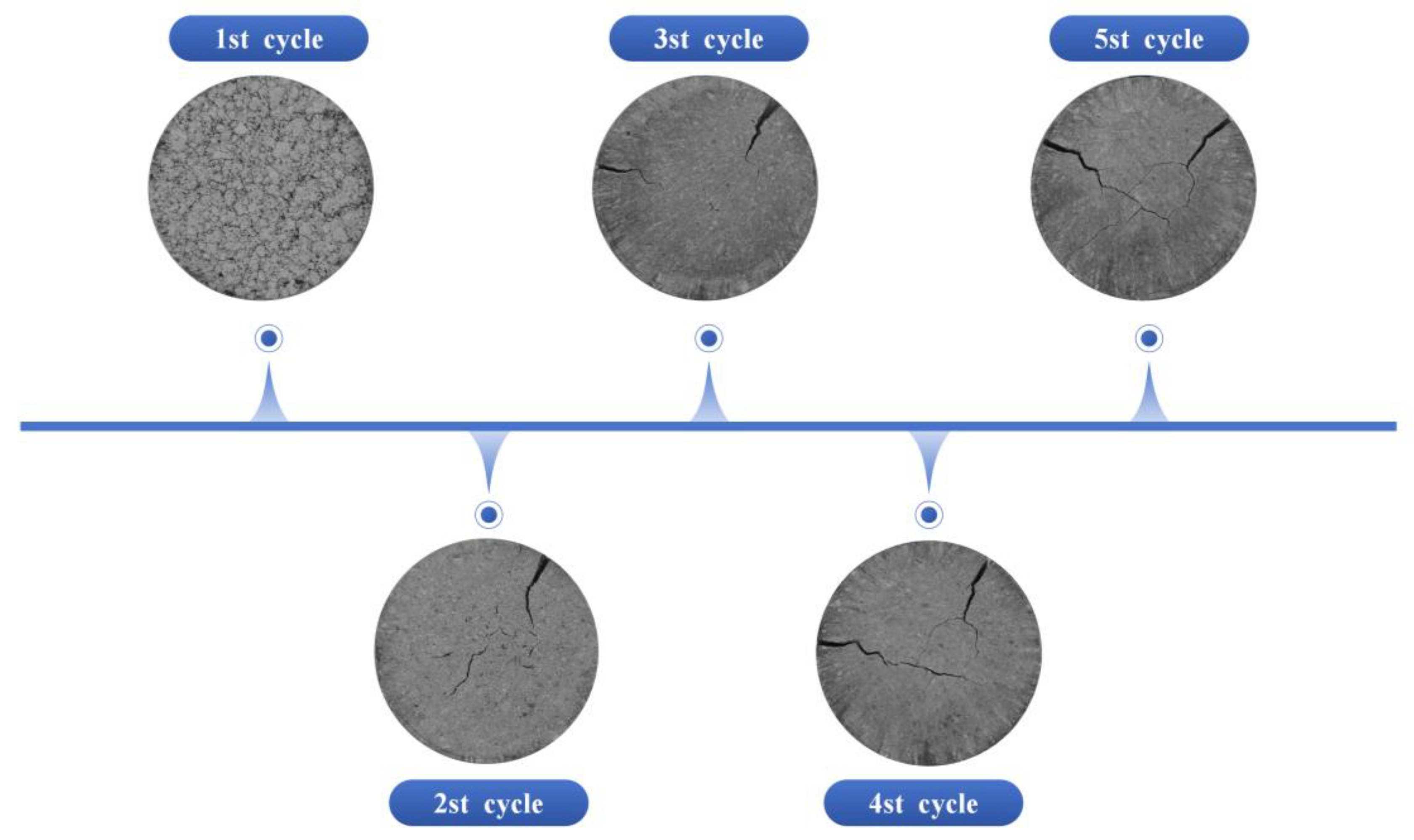 Development Characteristics and Mechanism of Crack in Expansive Soil ...