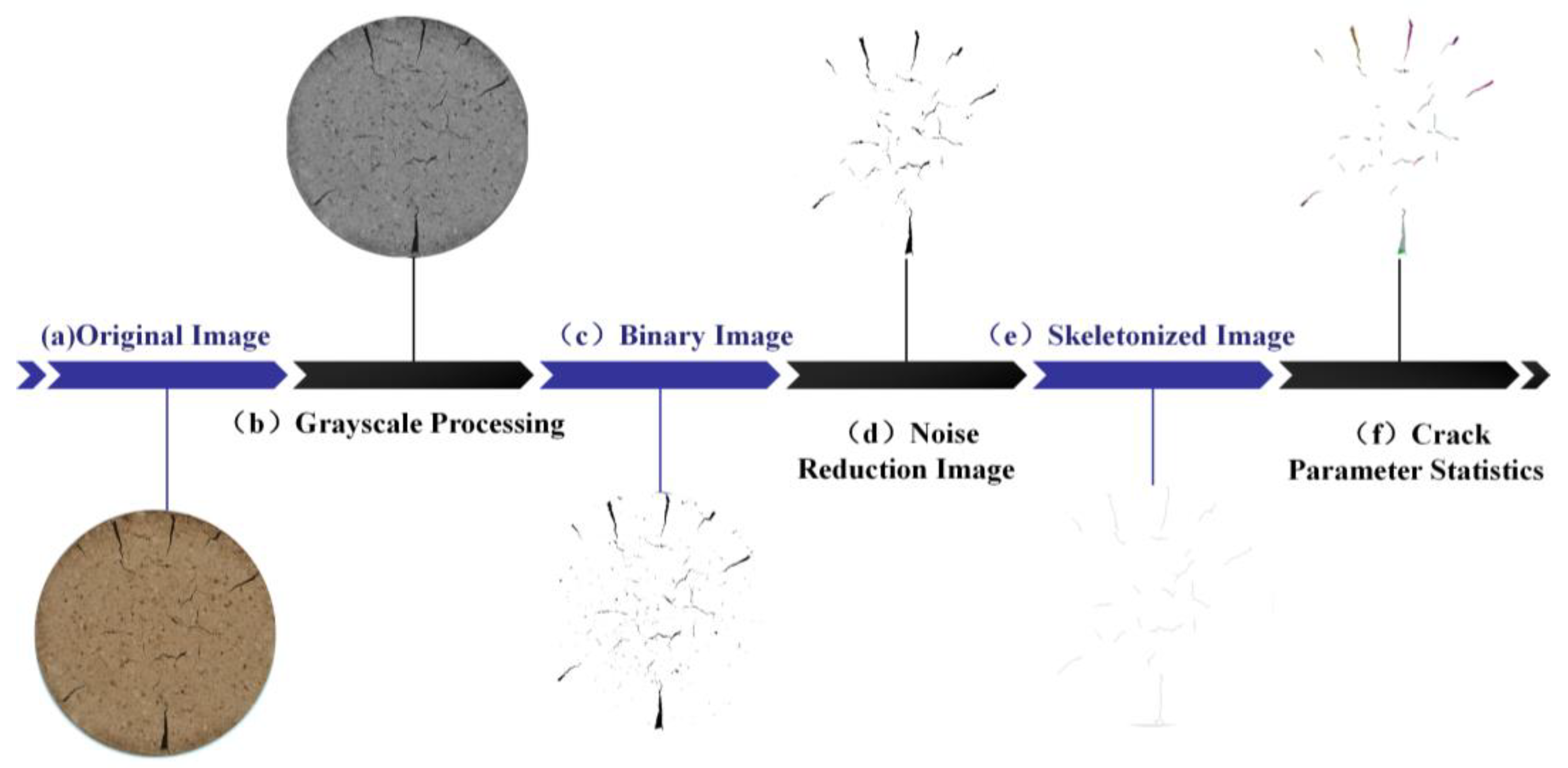 Development Characteristics and Mechanism of Crack in Expansive Soil ...