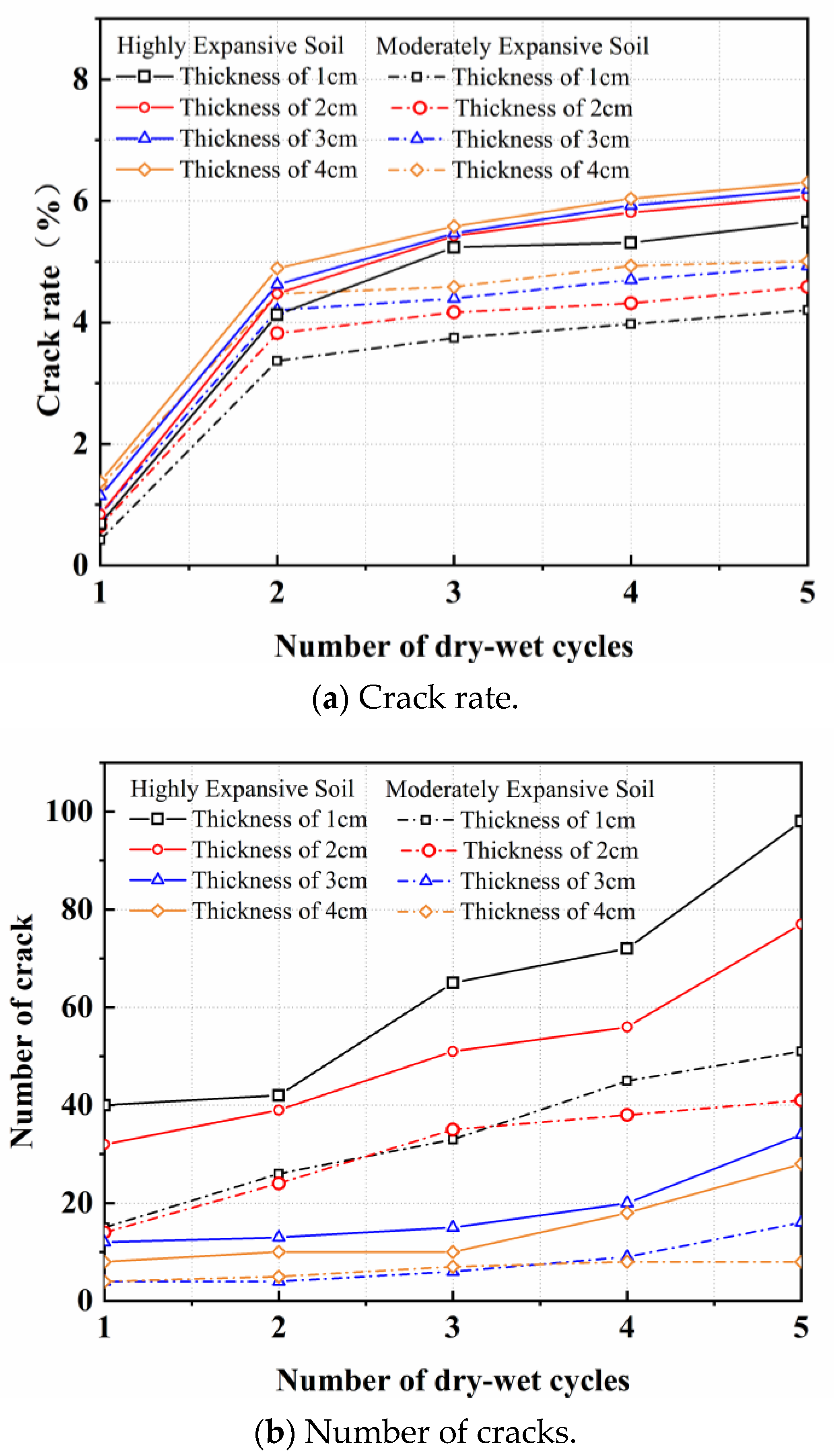 Development Characteristics and Mechanism of Crack in Expansive Soil ...