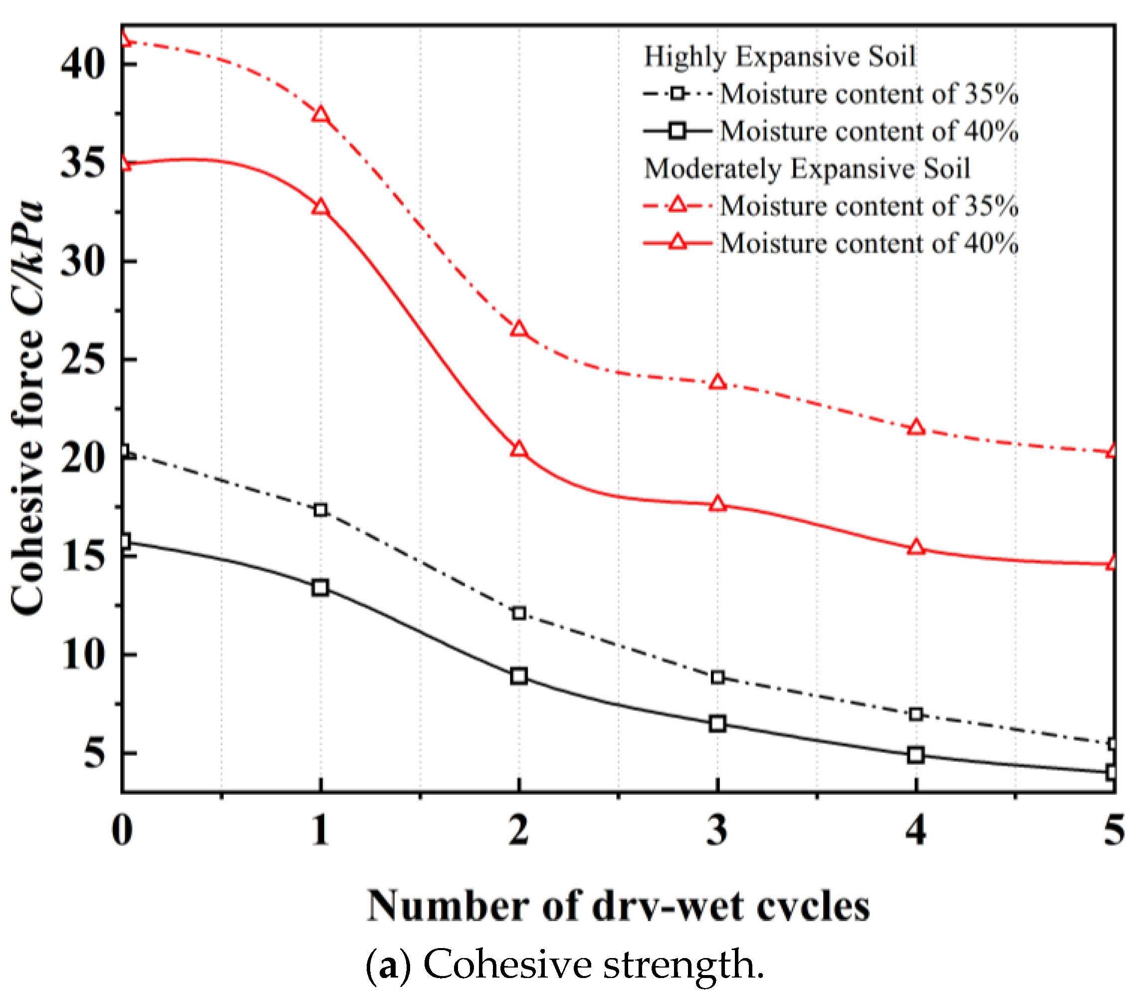 Development Characteristics and Mechanism of Crack in Expansive Soil ...