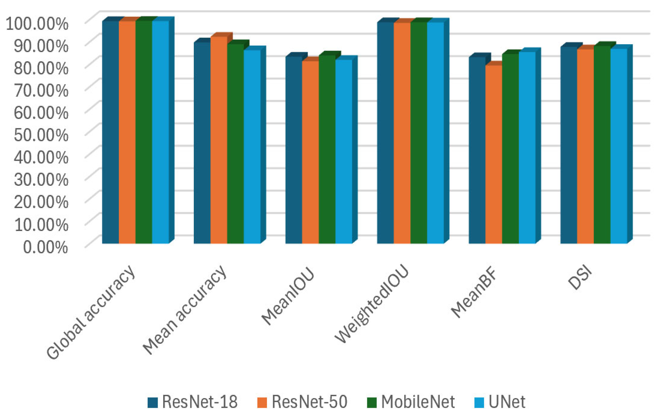 Improved Brain Tumor Segmentation in MR Images with a Modified U-Net