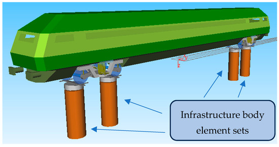 Applied Sciences | Free Full-Text | Railway Substructure Modeling ...