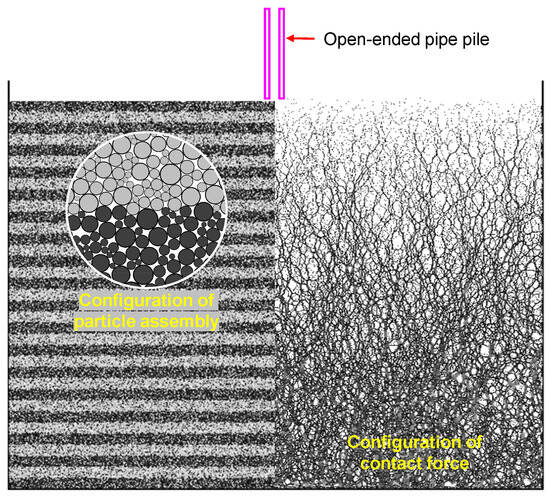 Stress State Analysis of the Soil Plug of Open-Ended Piles during ...