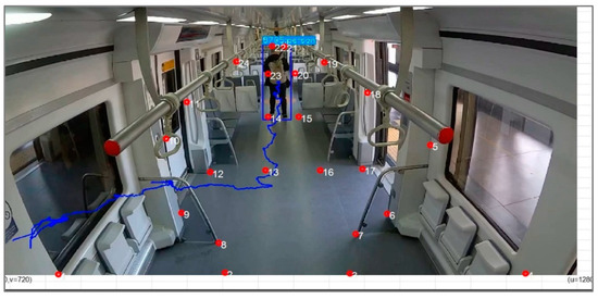 The Pedestrian Level of Service in Metro Stations: A Pilot Study Based ...