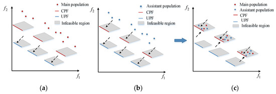 Applied Sciences | Free Full-Text | A Two-Stage Co-Evolution Multi ...