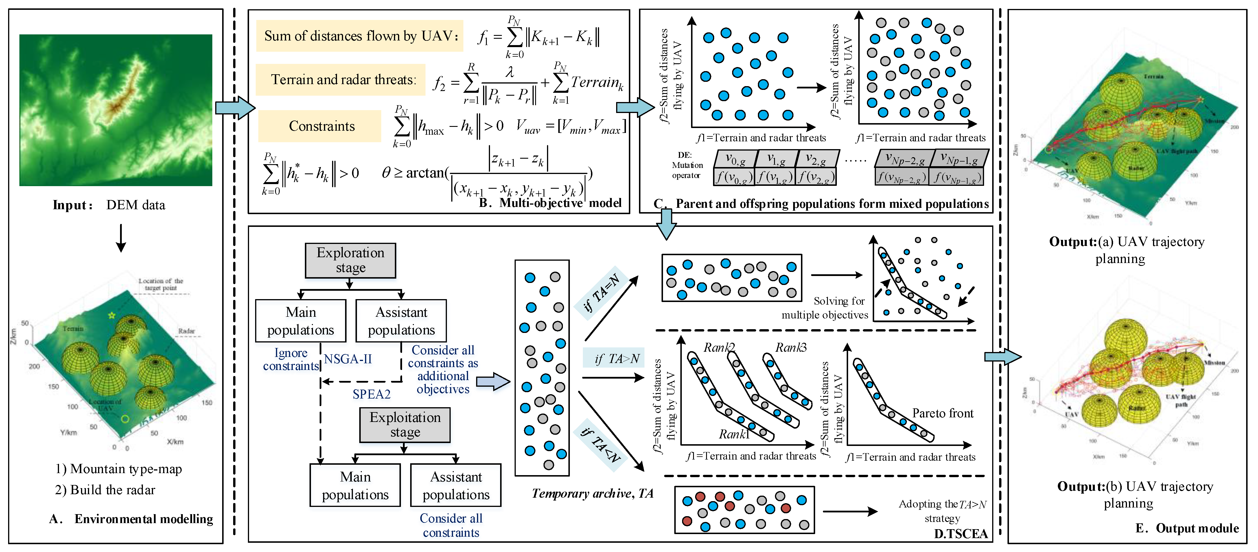 Applied Sciences | Free Full-Text | A Two-Stage Co-Evolution Multi-Objective Evolutionary ...