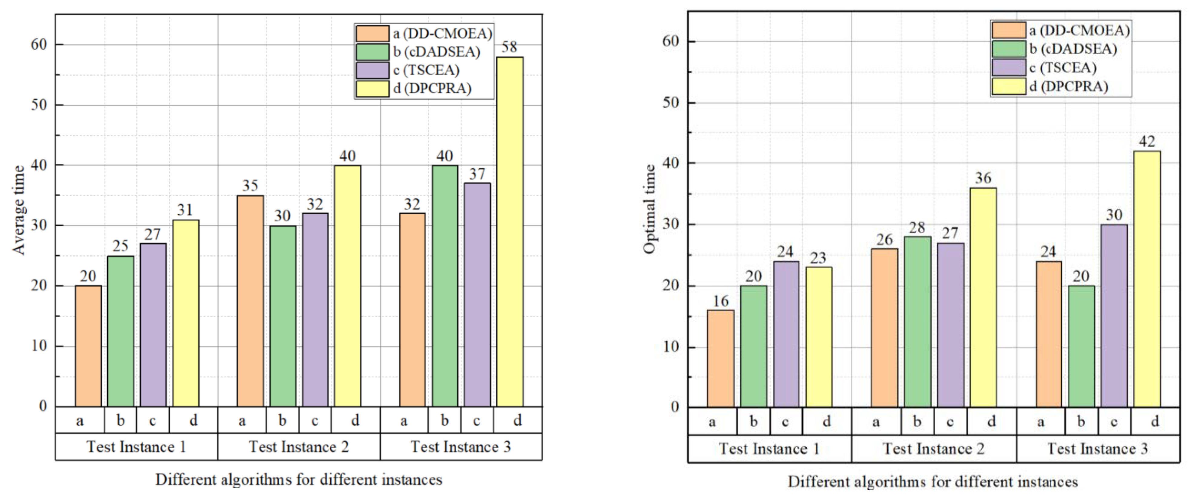 Applied Sciences | Free Full-Text | A Two-Stage Co-Evolution Multi ...