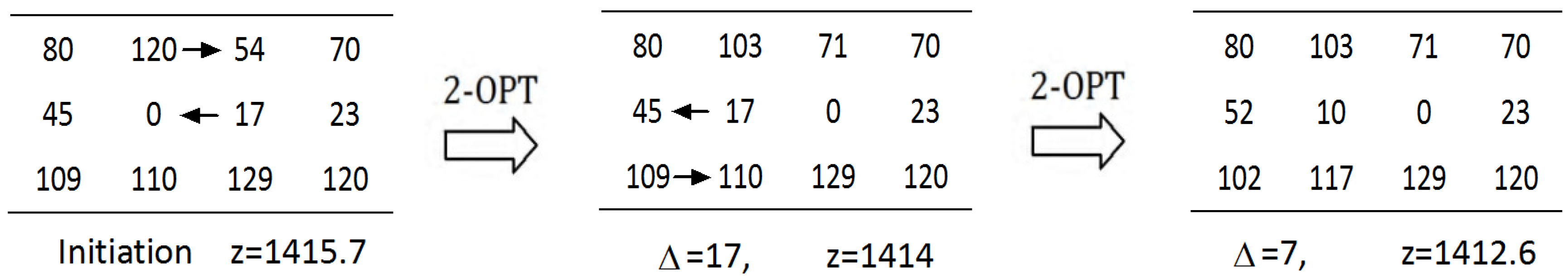 Applied Sciences | Free Full-Text | Lagrange Relaxation for the Capacitated Multi-Item Lot ...