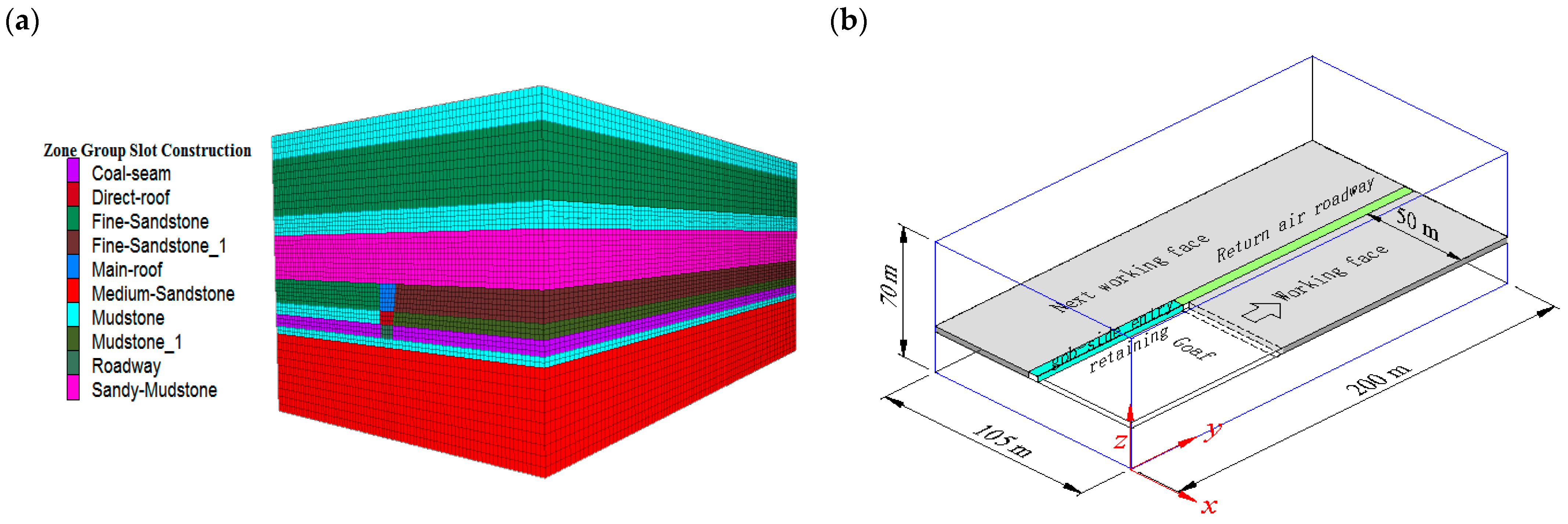 Quantitative Research on Roof Deformation and Temporary Support ...