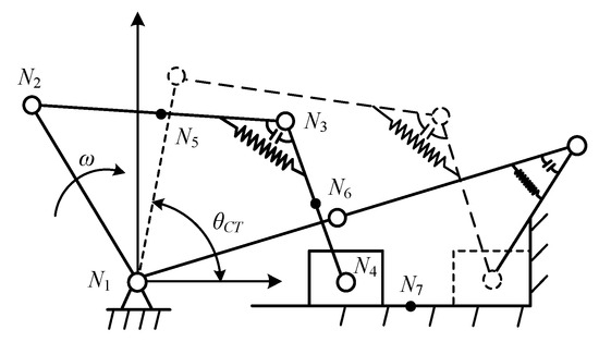 Reliability Optimization Design of Constrained Metamorphic Mechanism Based on the Augmented ...