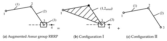 Reliability Optimization Design of Constrained Metamorphic Mechanism ...