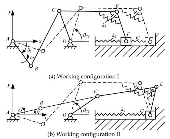 Reliability Optimization Design of Constrained Metamorphic Mechanism ...