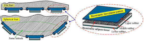 A Review of Foot–Terrain Interaction Mechanics for Heavy-Duty Legged Robots