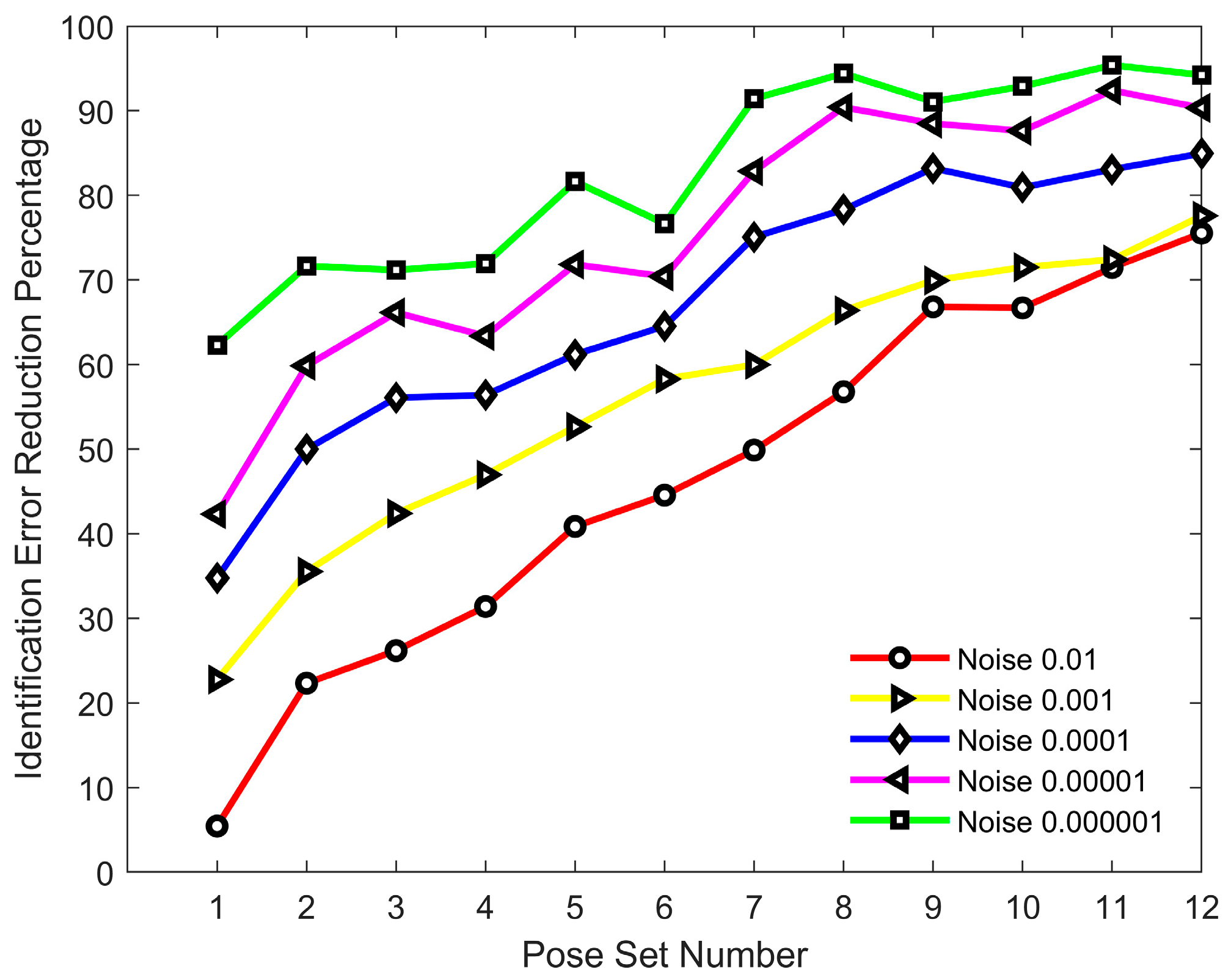 Applied Sciences | Free Full-Text | Kinematic Parameter Identification for a Parallel Robot with ...
